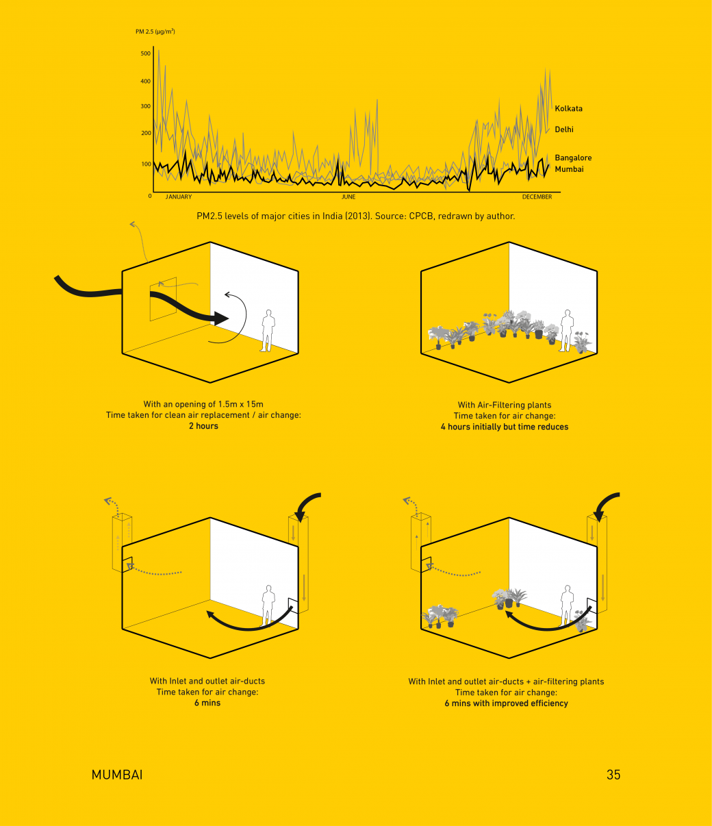 Integrative Urban Design – NEW DIALOGUES